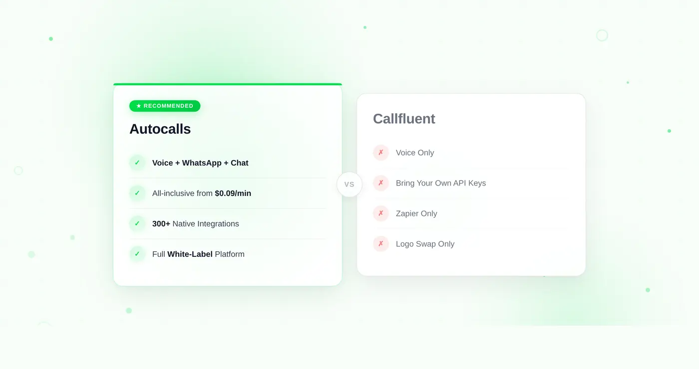 Best Callfluent Alternative 2026 — Autocalls vs Callfluent Comparison ...